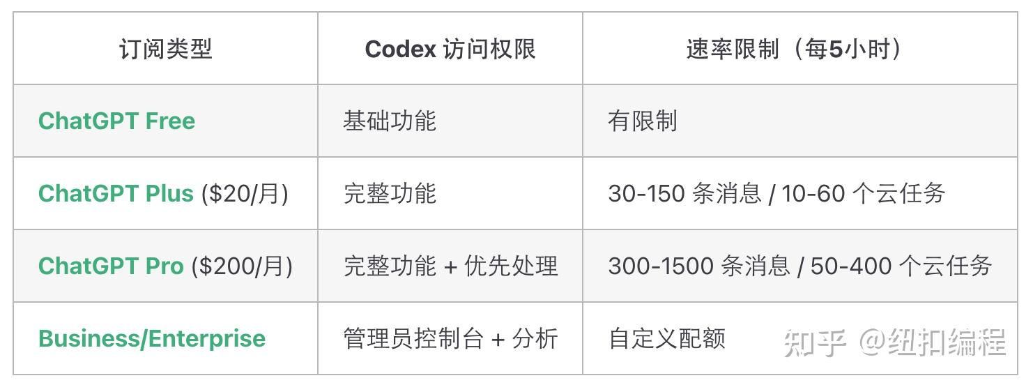 ChatGPT Codex App应用发布，我实际用了几天 Codex 桌面版，这是一篇只讲“怎么用、好不好用”的体验记录 - 知乎