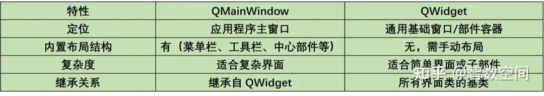 PyQt5入门到实践系列-69-QMainWindow vs QWidget vs QDialog 如何选用？看完这篇彻底搞懂！ - 知乎