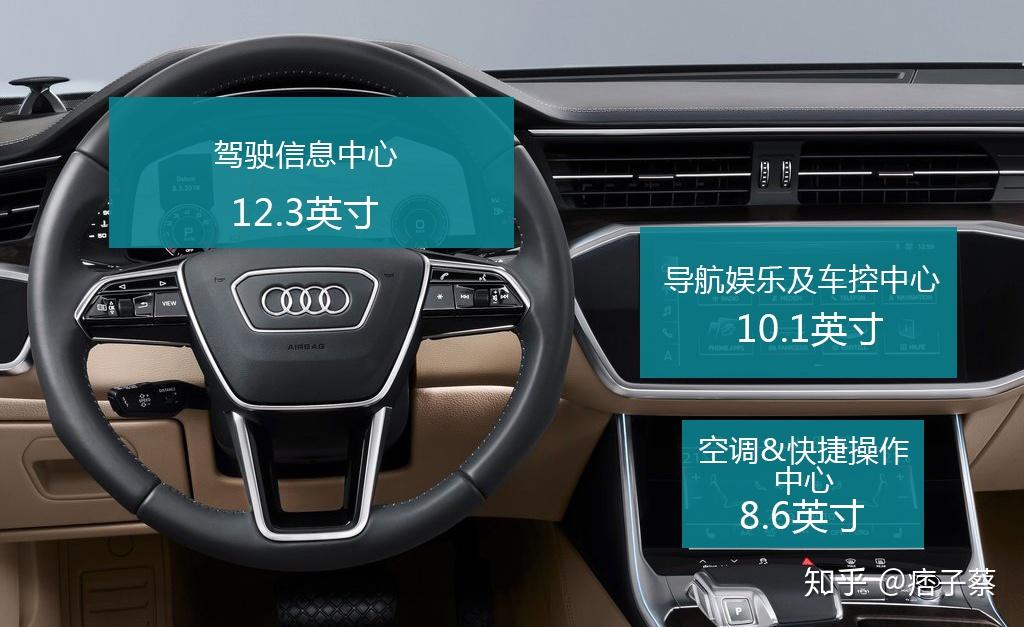 预见HMI发展趋势-体验奥迪新A6L MMI系统 - 知乎