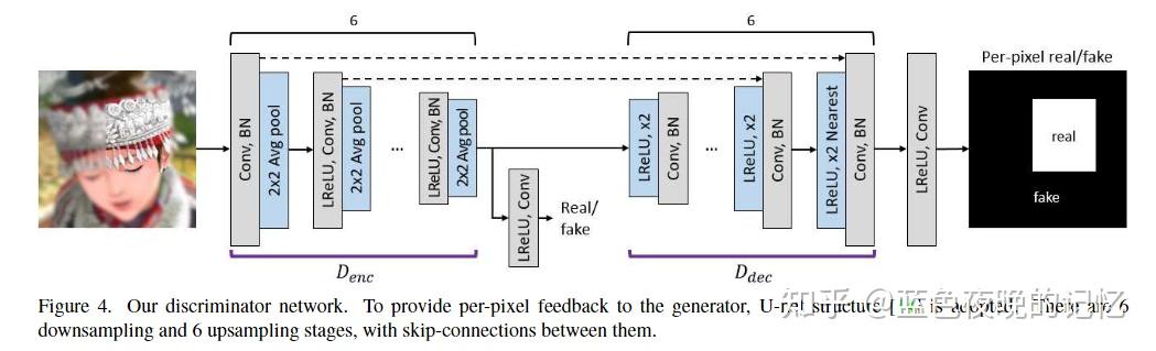Investigating Loss Functions for Extreme Super-Resolution - 知乎