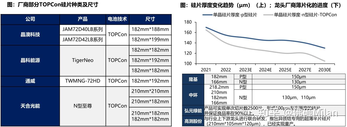 光伏电池之TOPCON深度 - 知乎