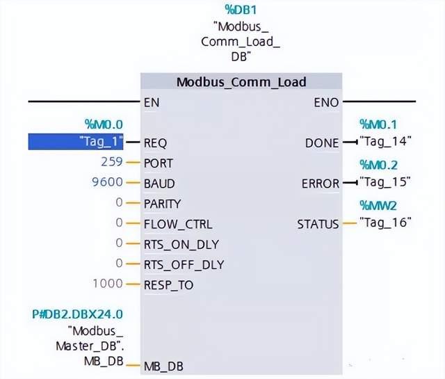 西门子S7-1500PLC MODBUS通讯编程 - 知乎