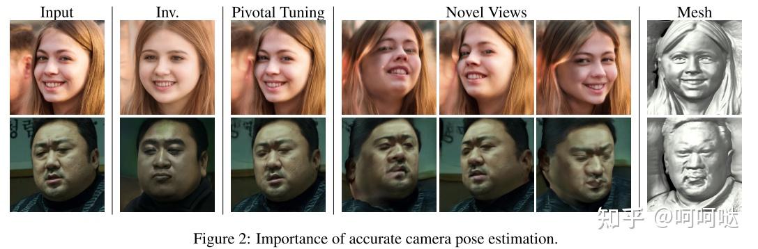 【图像新视角合成】2：3DGAN-Inversion - 知乎