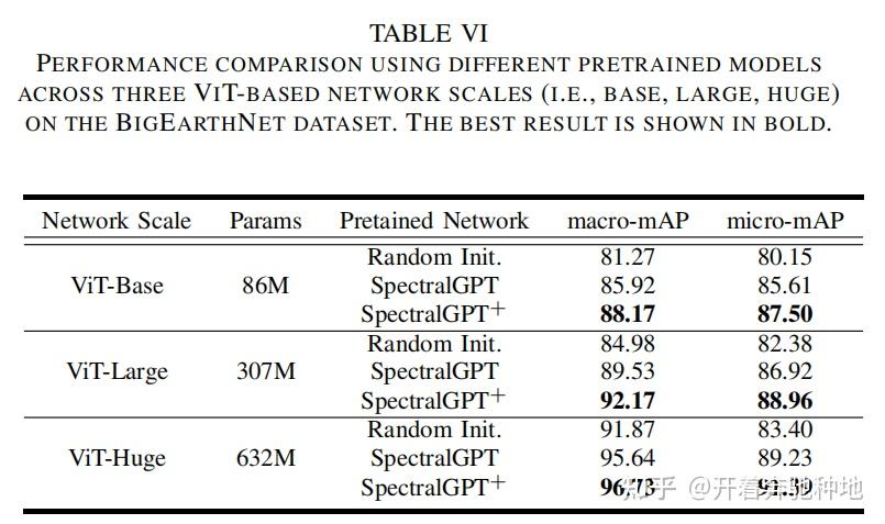 遥感论文 | Arxiv | SpectralGPT：多光谱遥感大模型来了！ - 知乎