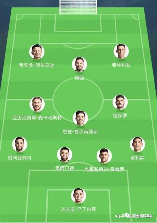 442、424、433，这些足球阵型是什么意思？ - 知乎