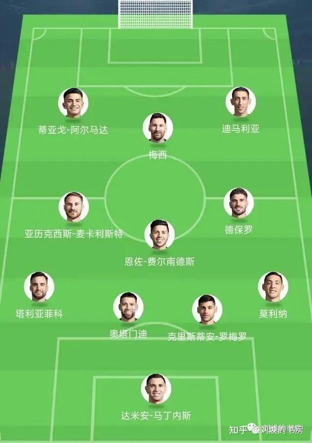 442、424、433，这些足球阵型是什么意思？ - 知乎