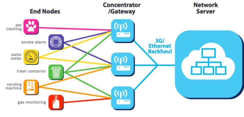 MQTT在LoRaWAN网络中起什么作用? - 知乎