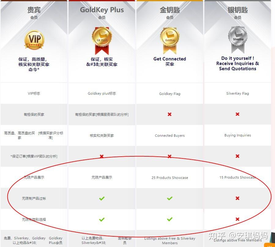 Tradekey产品发布数量上限增加变化，与以前的变化 - 知乎