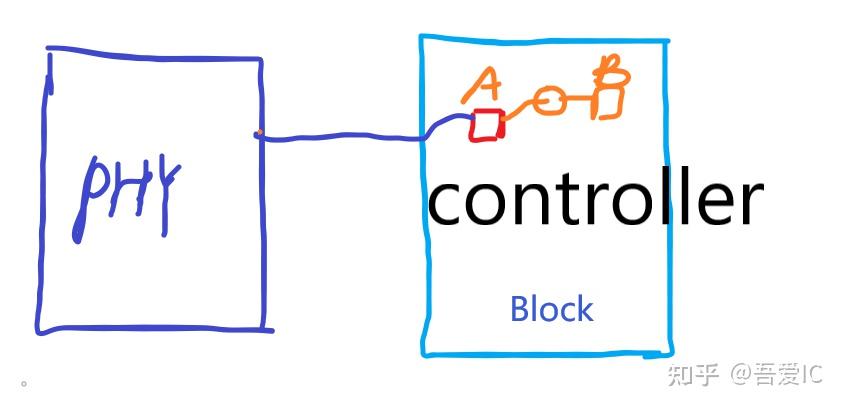 如何让工具对一些特殊的寄存器不使用useful skew技术？ - 知乎