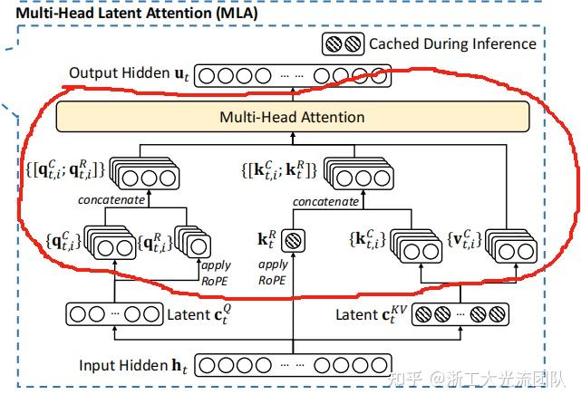 DeepSeek中新的Transformer架构解析 - 知乎