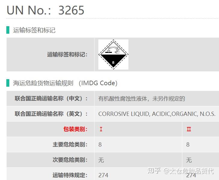 太仓港六氟异丙醇8类危险品出口 - 知乎