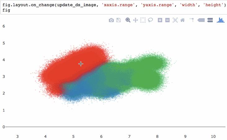 Python可视化 | plotly.py 3.0.0介绍 - 知乎
