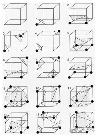 Marching Cubes算法理解 - 知乎
