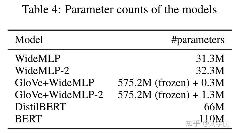 Bag-of-Words vs. Graph vs. Sequence in Text Classification - 知乎
