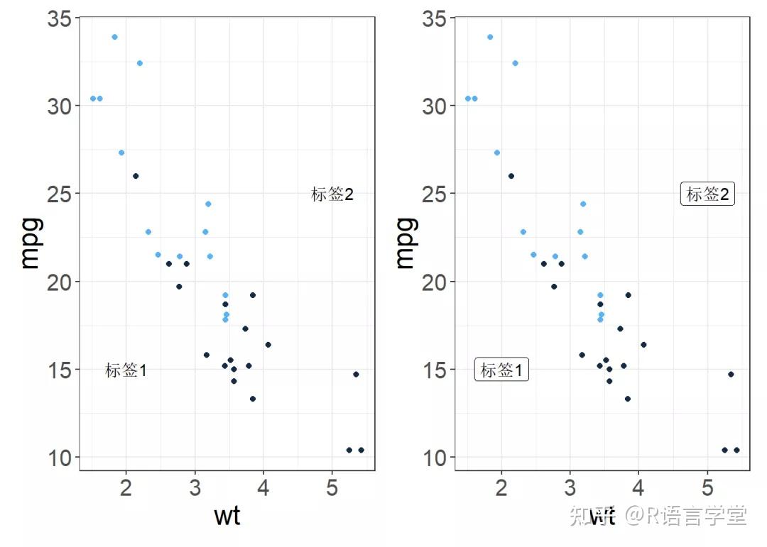 ggplot2 | 注释函数ggplot2 | 注释函数 - 知乎