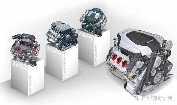 聊聊奥迪Q7发动机可靠性与安全性 - 知乎