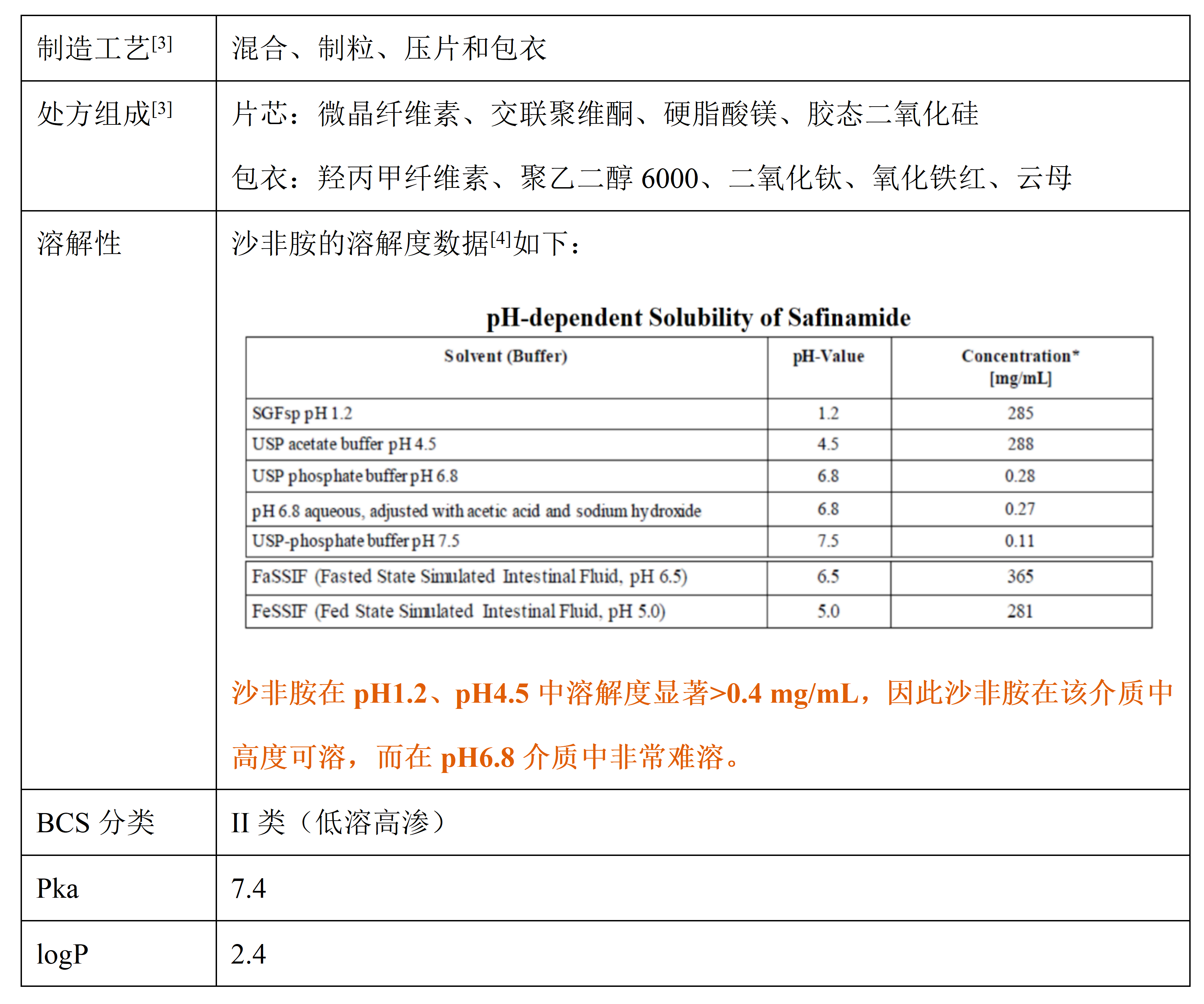 新型MAO-B抑制剂丨甲磺酸沙非胺片 - 知乎