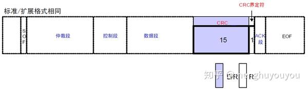 CAN通讯系列--CAN总线基础2 - 知乎