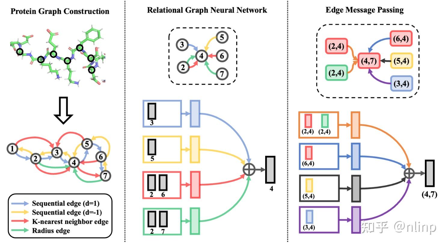 《Protein Representation Learning by Geometric Structure Pretraining》阅读 ...