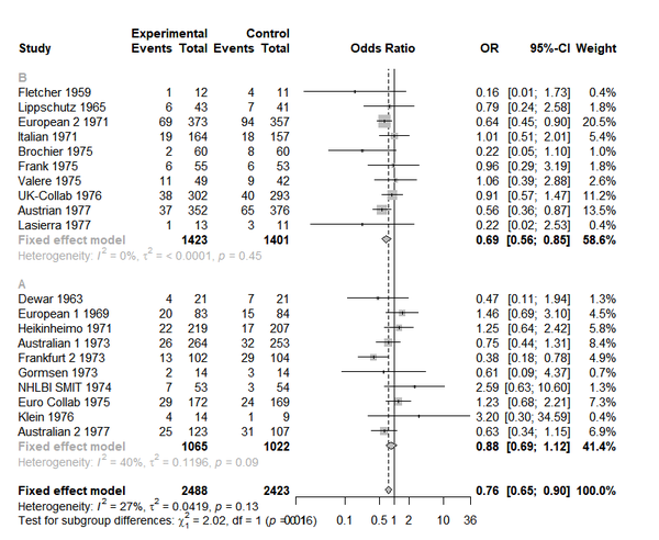 傻瓜式零代码Meta分析软件MetaApp - 知乎