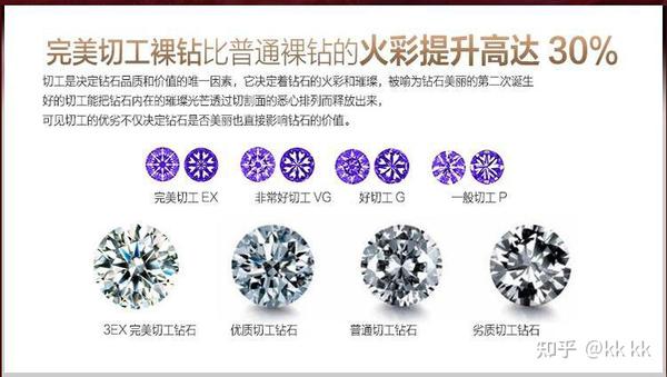 来看看比利时魔星钻3EX切工性价比有多高？ - 知乎