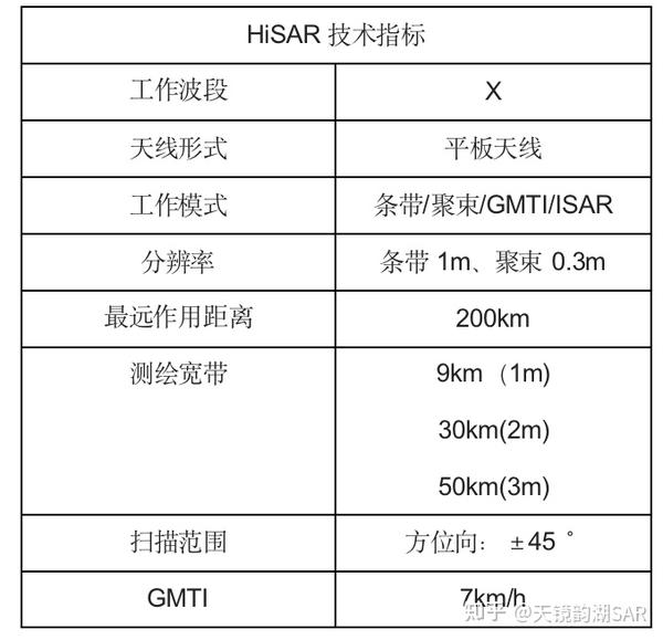 科普|全球主要机载SAR简介 - 知乎