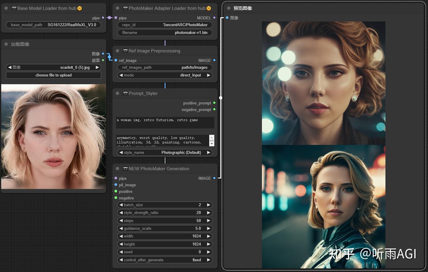 ComfyUI+PhotoMaker|一键创造个性化人物形象 - 知乎