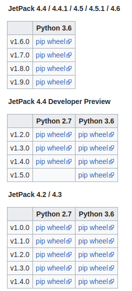 NVIDIA Jetson NX安装pytorch教程 - 知乎
