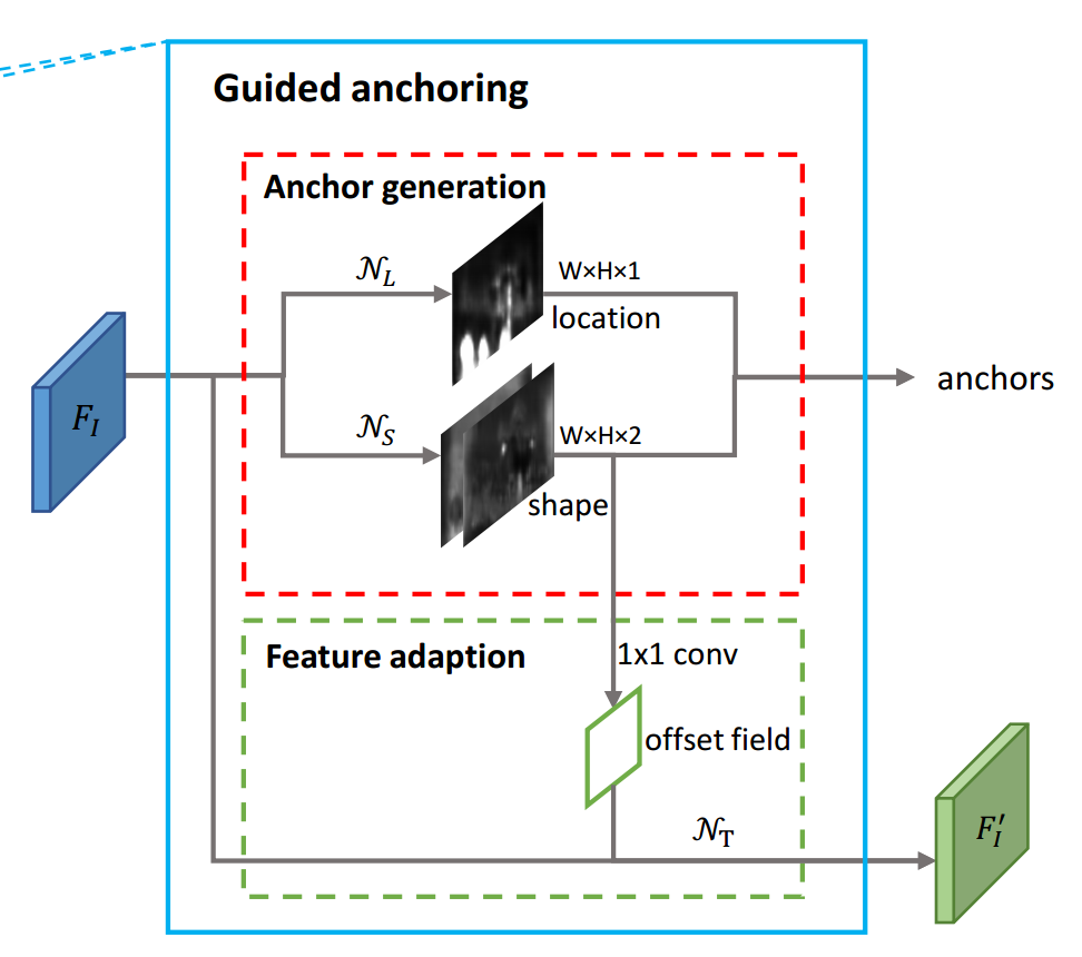 论文阅读（主题：改进anchors） - 知乎