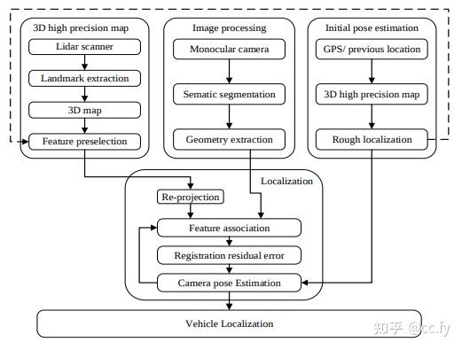 基于先验地图的视觉定位 - Visual Localization In HdMap - 知乎