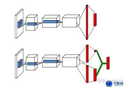 强化学习Dueling Double DQN原理及代码实现 - 知乎