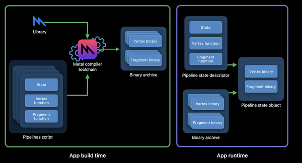 深入解析Flutter下一代渲染引擎Impeller - 知乎
