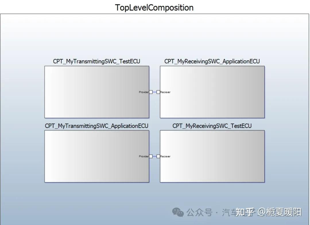 isolar高手秘籍| Application Software Configuration一分钟速成！ - 知乎