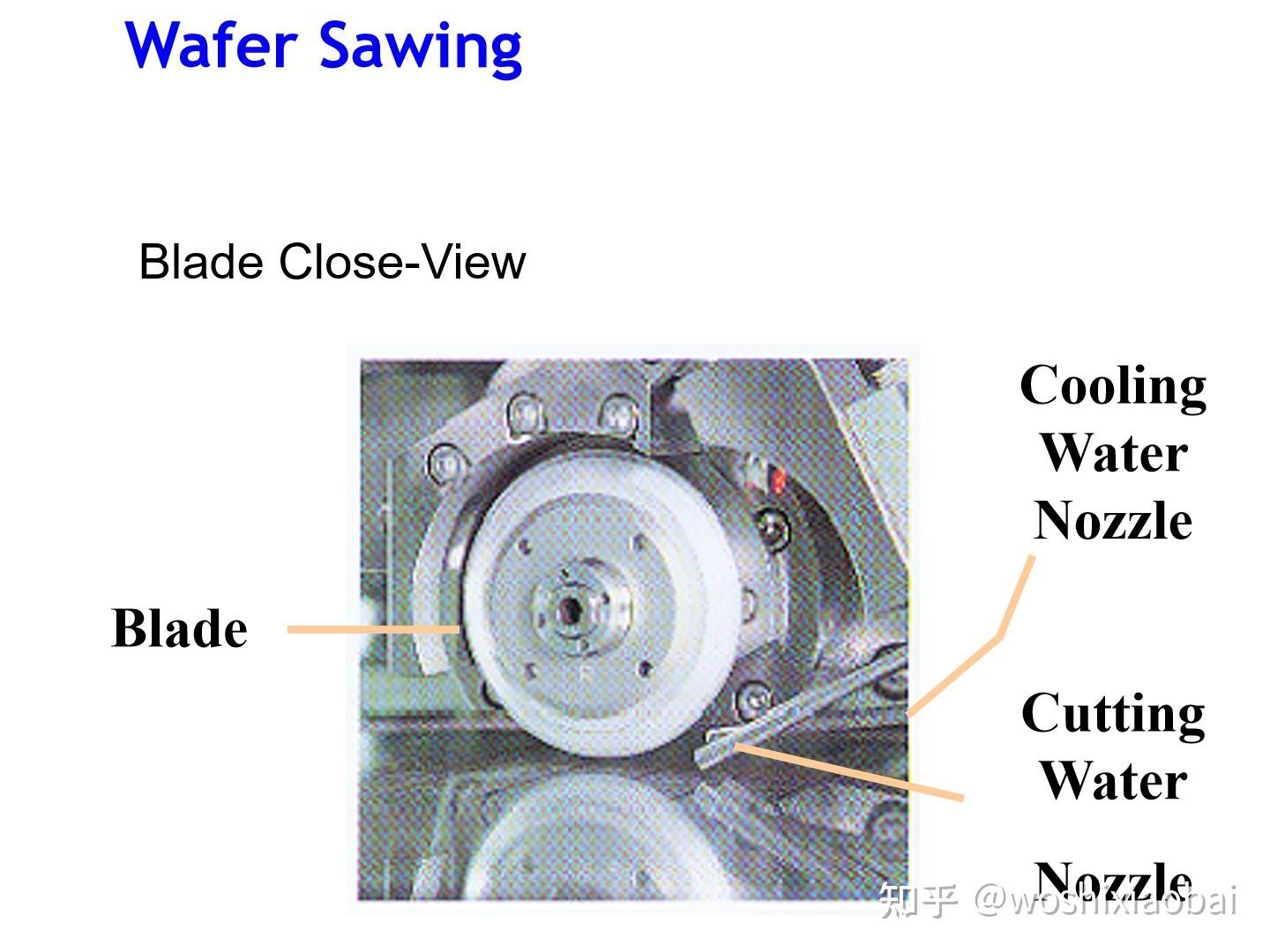 框架类产品封装工艺流程介绍Lead frame package process flow instruction - 知乎