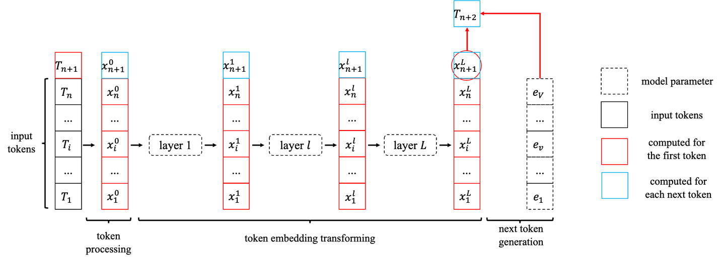 一文读懂KVCache - 知乎