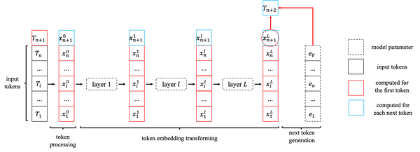 一文读懂KVCache - 知乎