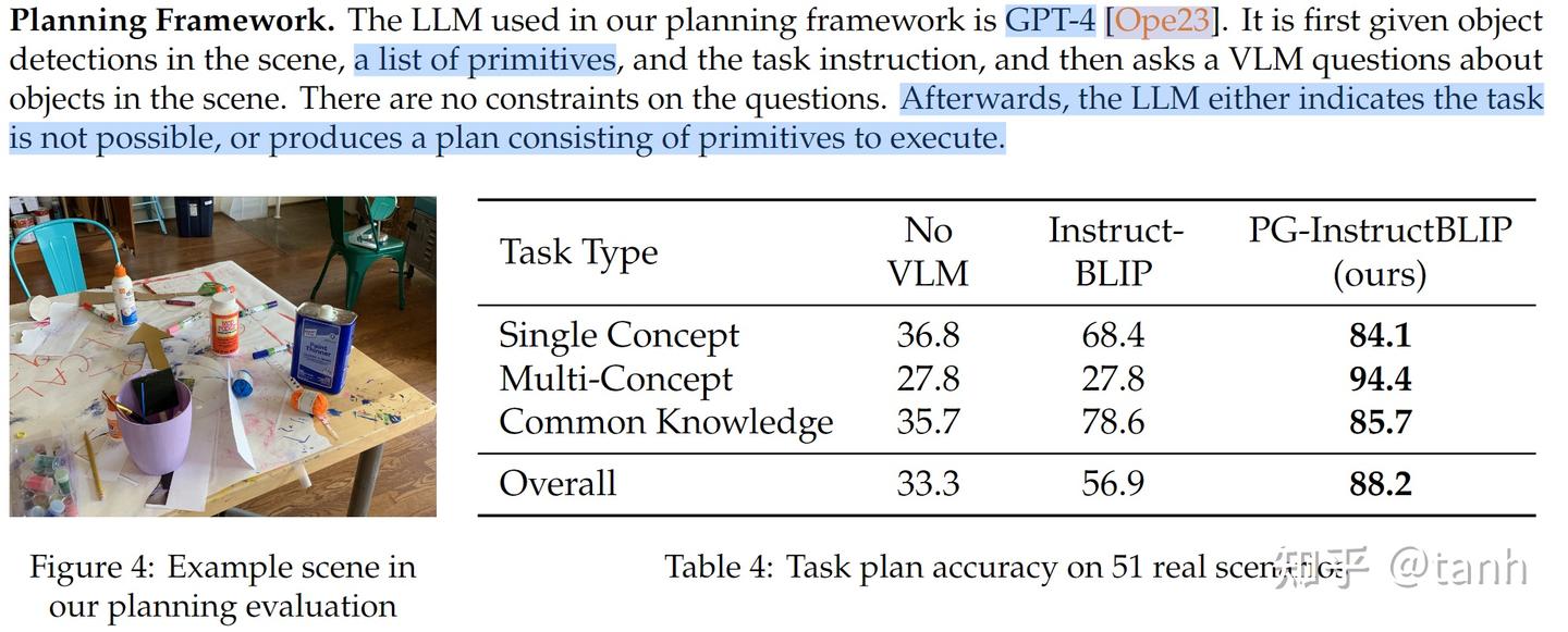 基于物理的VLM做机器人操控——Physically Grounded Vision-Language Models for Robotic Manipulation论文解读 - 知乎