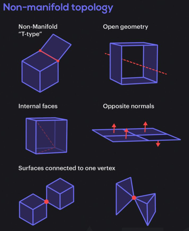 一文读懂3D建模中拓扑问题的本质 - 知乎