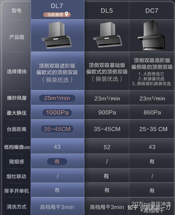 厨电篇四：抽油烟机怎么选，哪个牌子好？附抽油烟机推荐清单(精华)