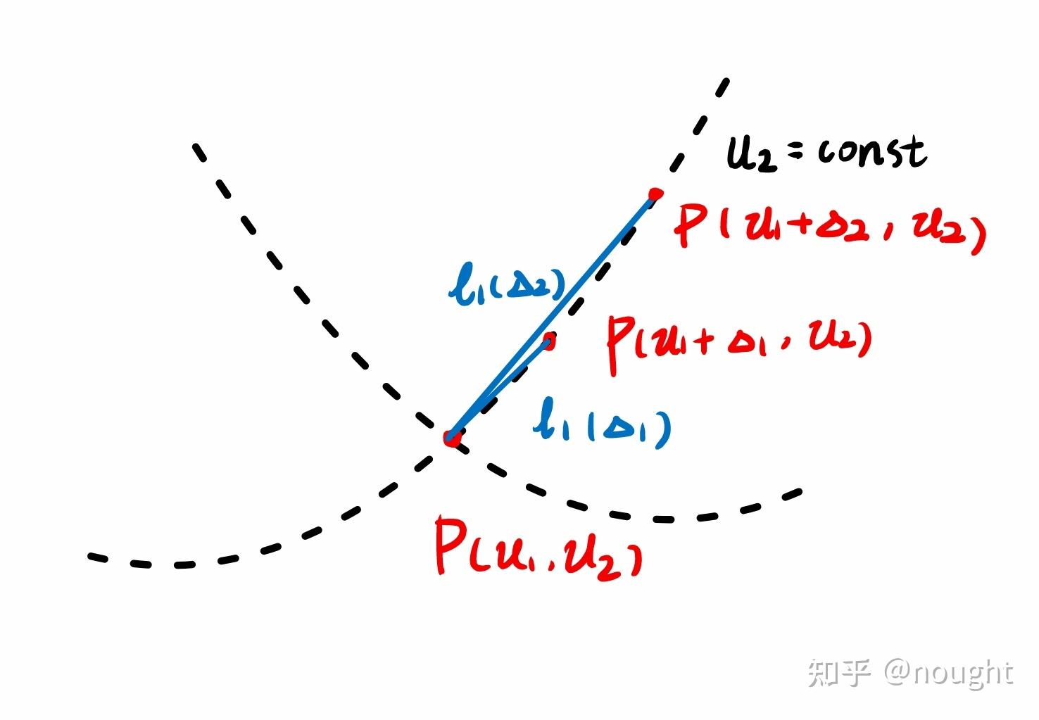 矢量分析公式证明集合(矢量积，矢量微积分，曲线坐标系) - 知乎
