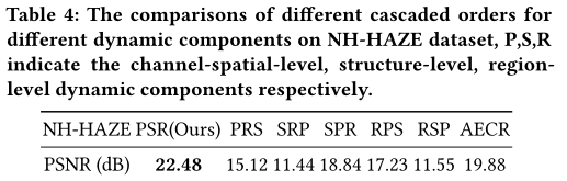 【ACMMM 2022】Learning Hierarchical Dynamics with Spatial Adjacency for Image Enhancement - 知乎