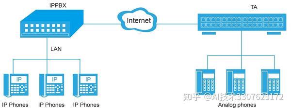 什么是IP PBX？ - 知乎