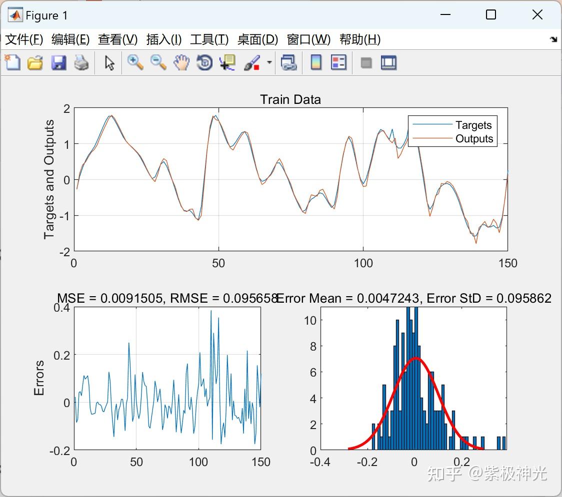 基于GMDH 进行时间序列预测研究（Matlab代码实现） - 知乎