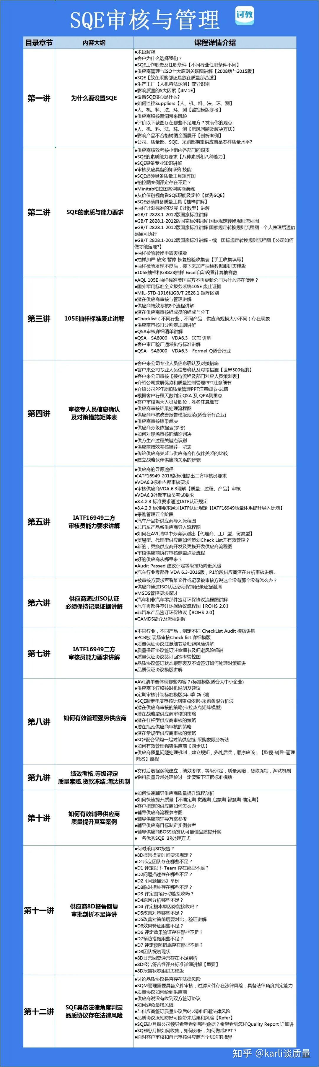 DQE、SQE、PQE、CQE的发展路径 - 知乎