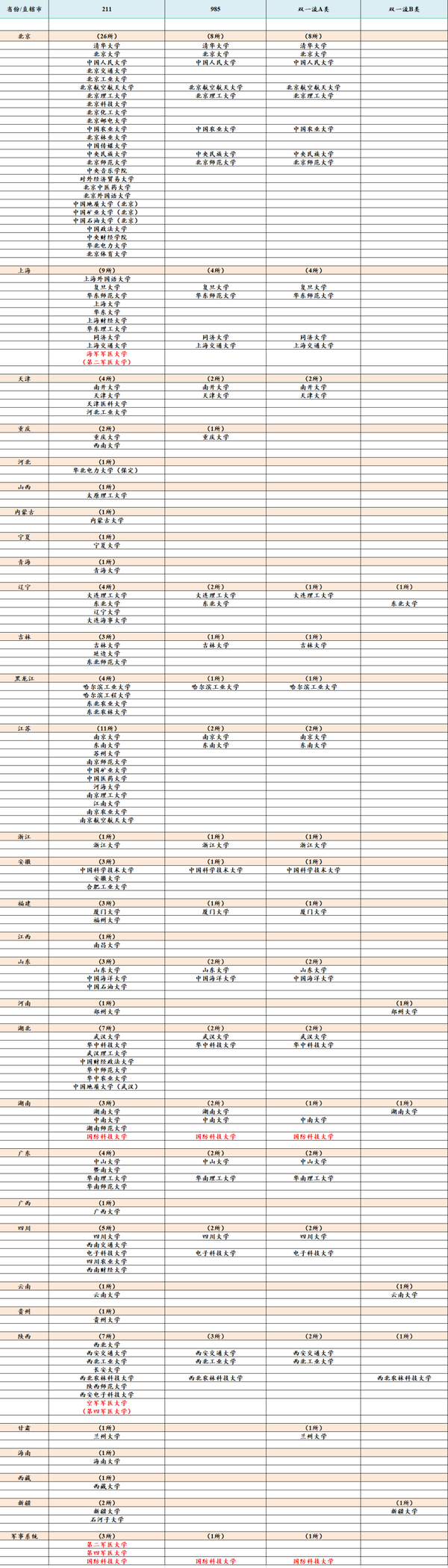 23Fall 想申请KCL，你需要了解一下它认可的中国院校清单！ - 知乎