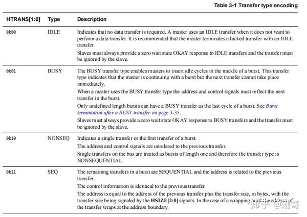 AHB协议详解 - 知乎