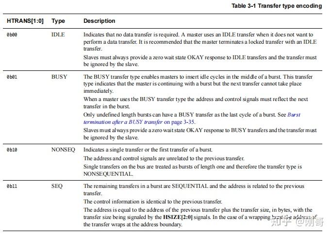 AHB协议详解 - 知乎