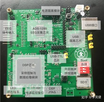 脑电EEG测量系统的实现-TI ADS1299+DSP - 知乎