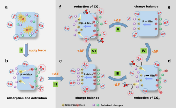 打破纪录！苏州大学最新Angew：压电CO₂还原，乙酸盐选择性100% - 知乎