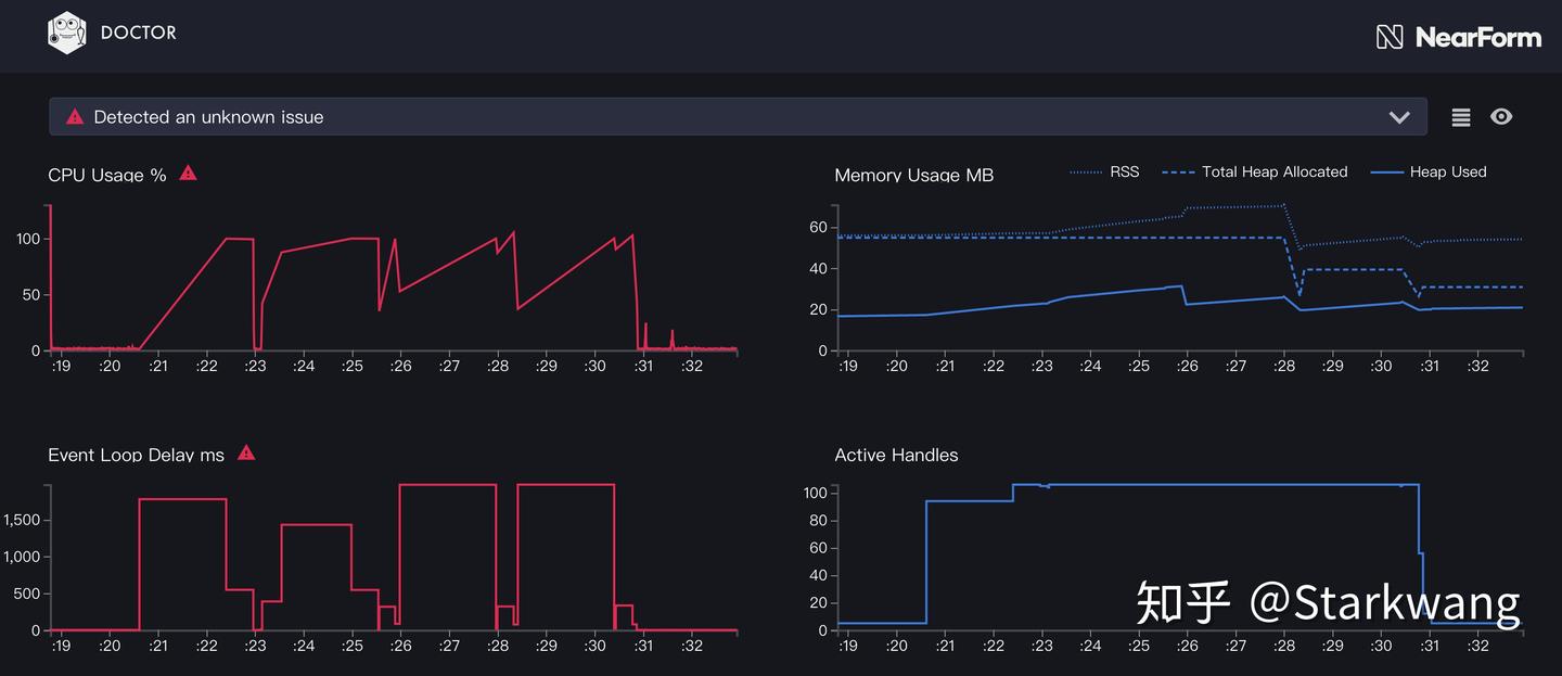 你不知道的Node.js性能优化 - 知乎